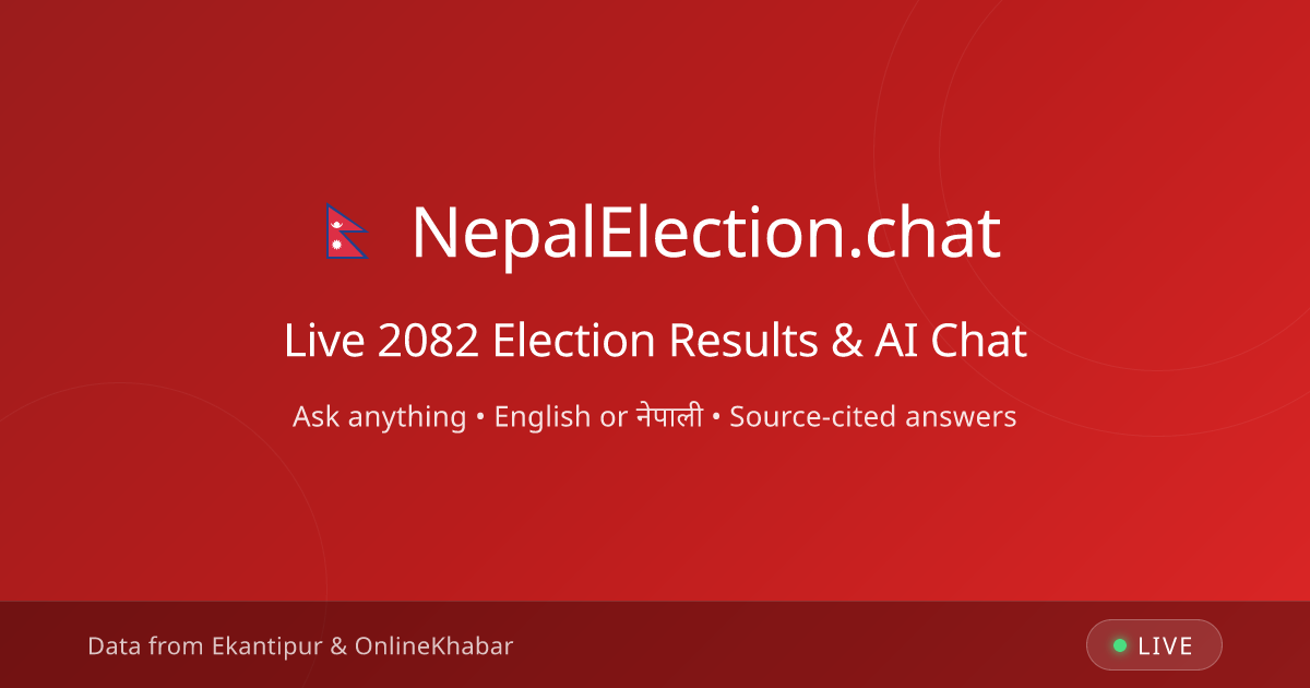Bagmati Province Results — Nepal Election 2082 | NepalElection.chat